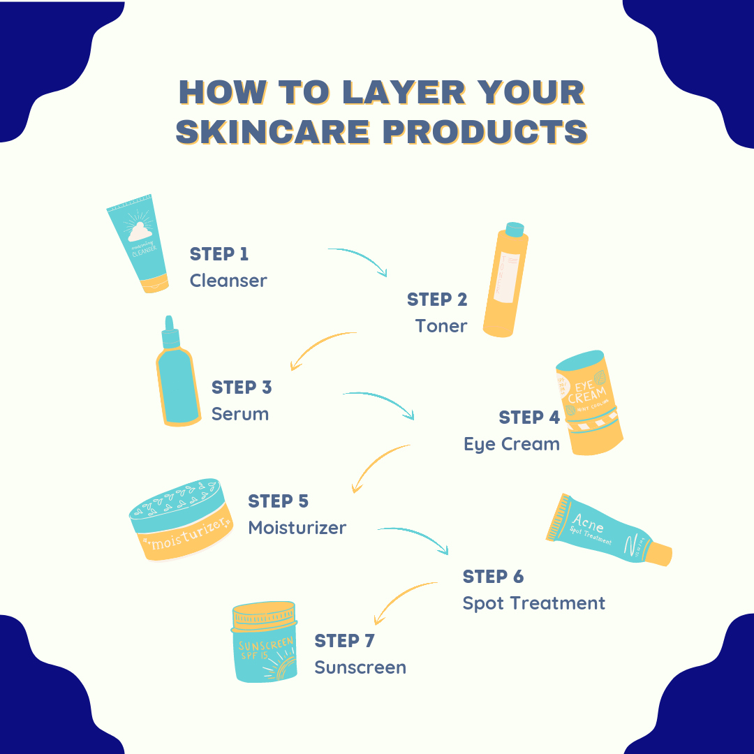 Layering basics - How to Layer on Your Products – Sugar Town Organics